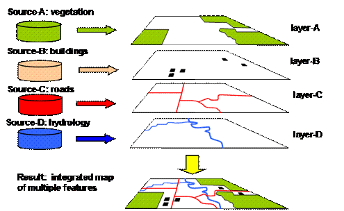Introduction to Geospatial Data Management - Dataversity