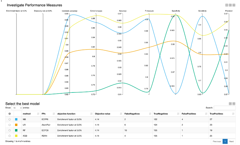 Training a Machine Learning Model to Building a Predictive Web Application in Three Easy Steps ...