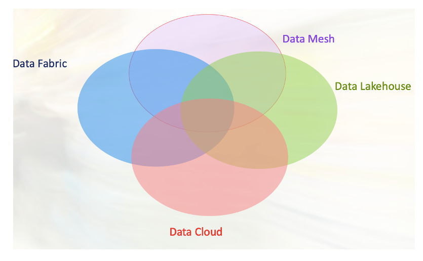 Distributed Data Architecture Patterns Explained - Dataversity