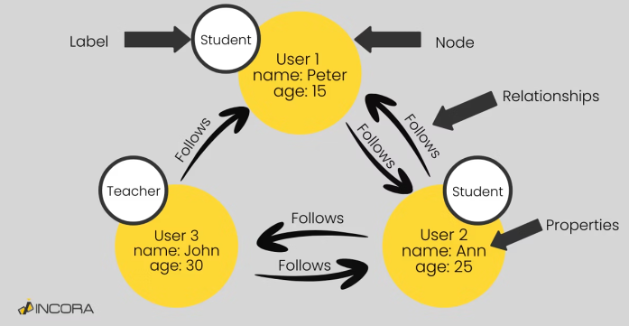 What Is a Graph Database? Definition, Types, Uses - Dataversity