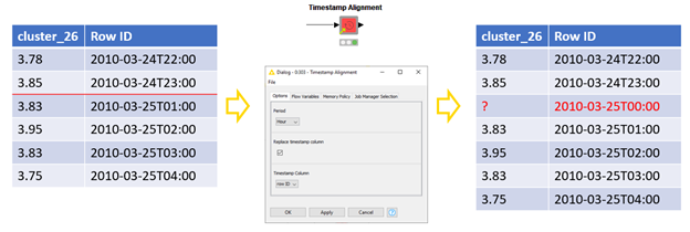 Time Series Analysis with Components - Dataversity