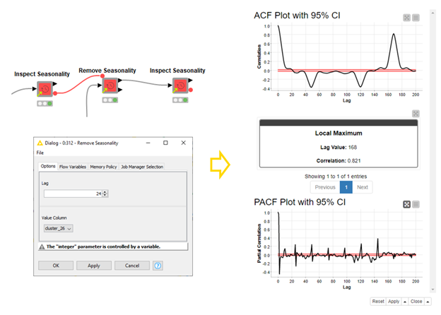 Time Series Analysis with Components - Dataversity