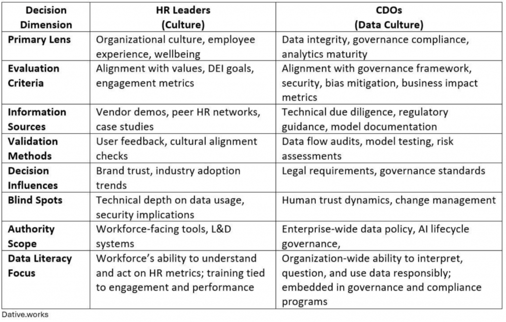 When the Vendor Defines “Responsible AI” - Dataversity