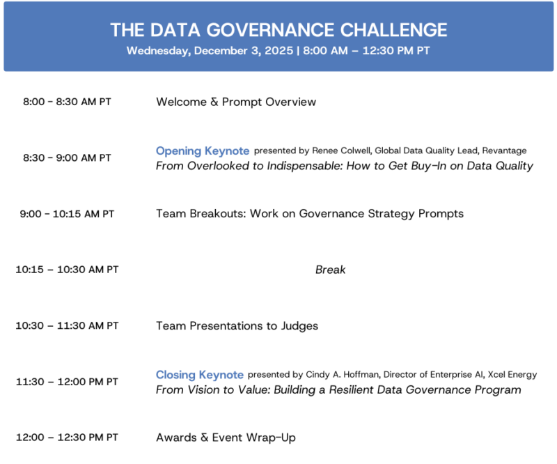 How to Get Buy-In on Data Quality | DATAVERSITY Digital Event